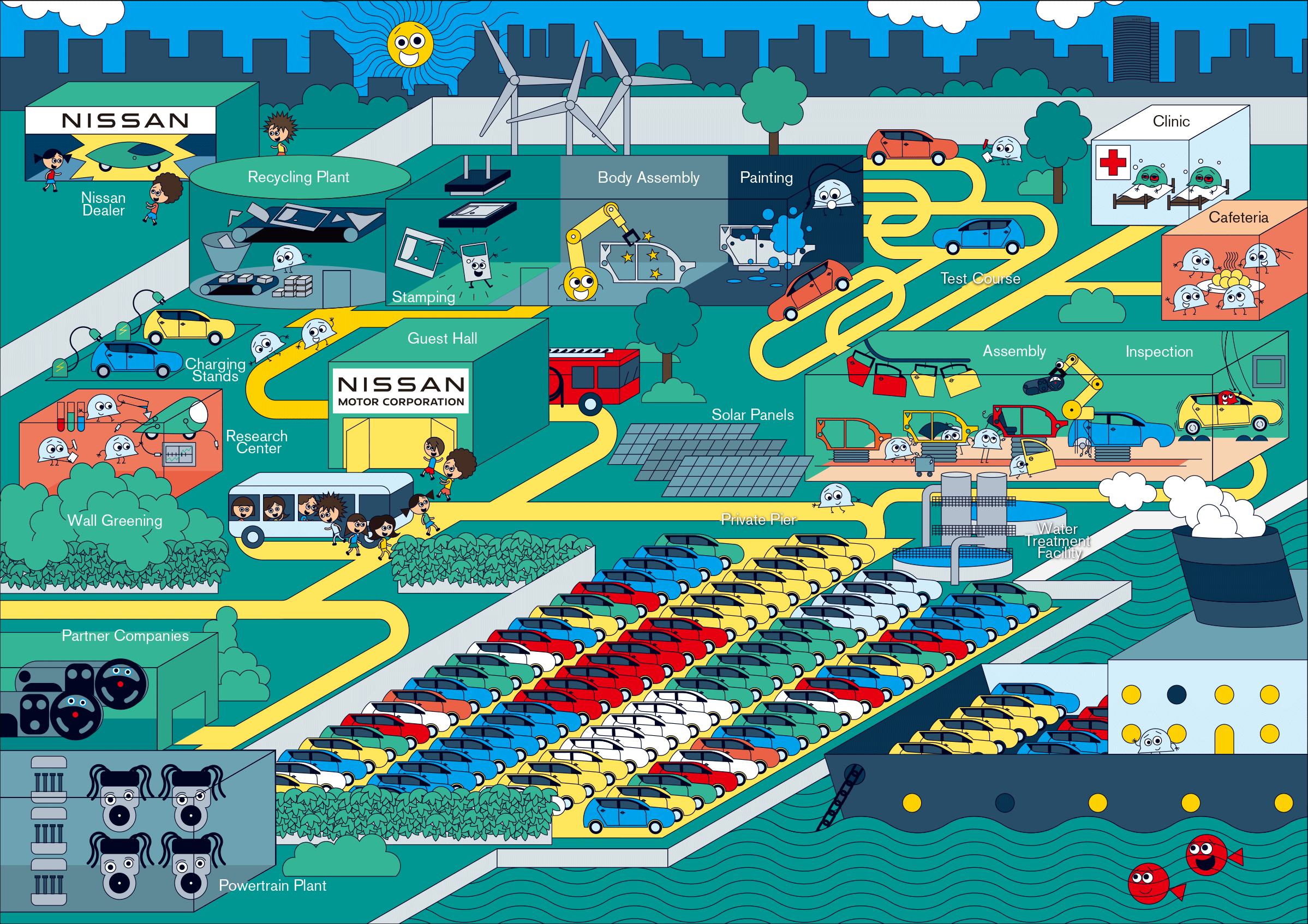 Learn about the SDGs!| NISSAN KIDS! Adventurer